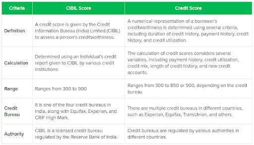 Credit Scores: Their Impact on Your Financial Life
