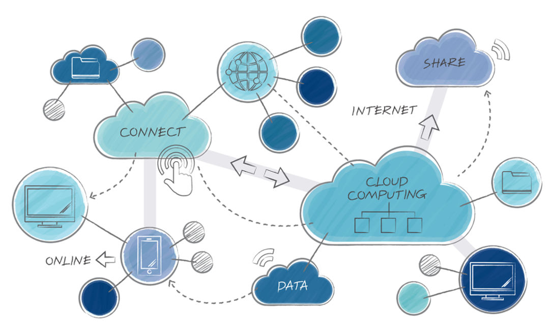 Exploring cloud computing solutions for your business.